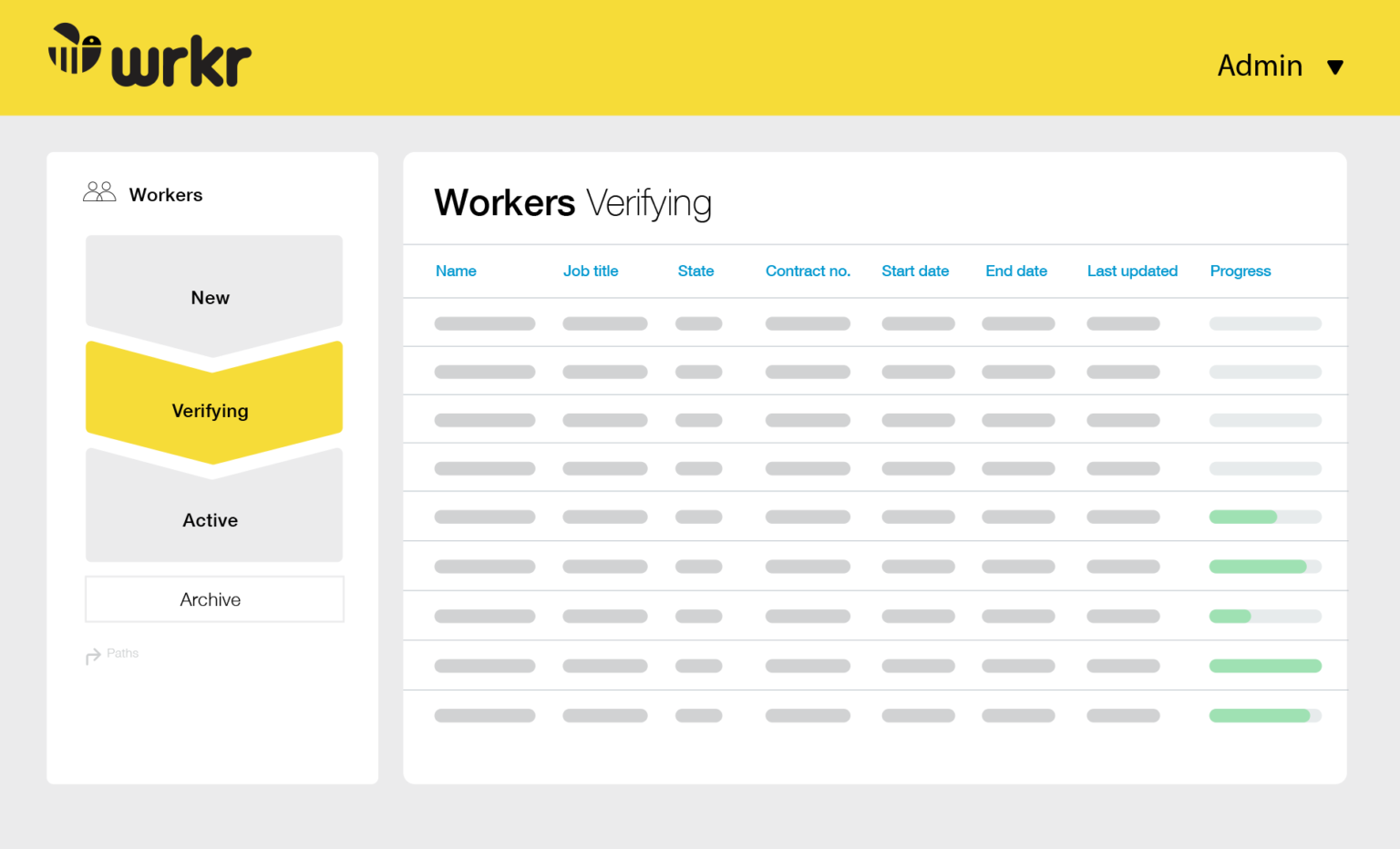 Wrkr READY - Digital Employee Onboarding Solution